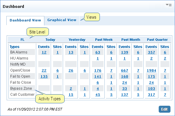 About Activity Dashboard